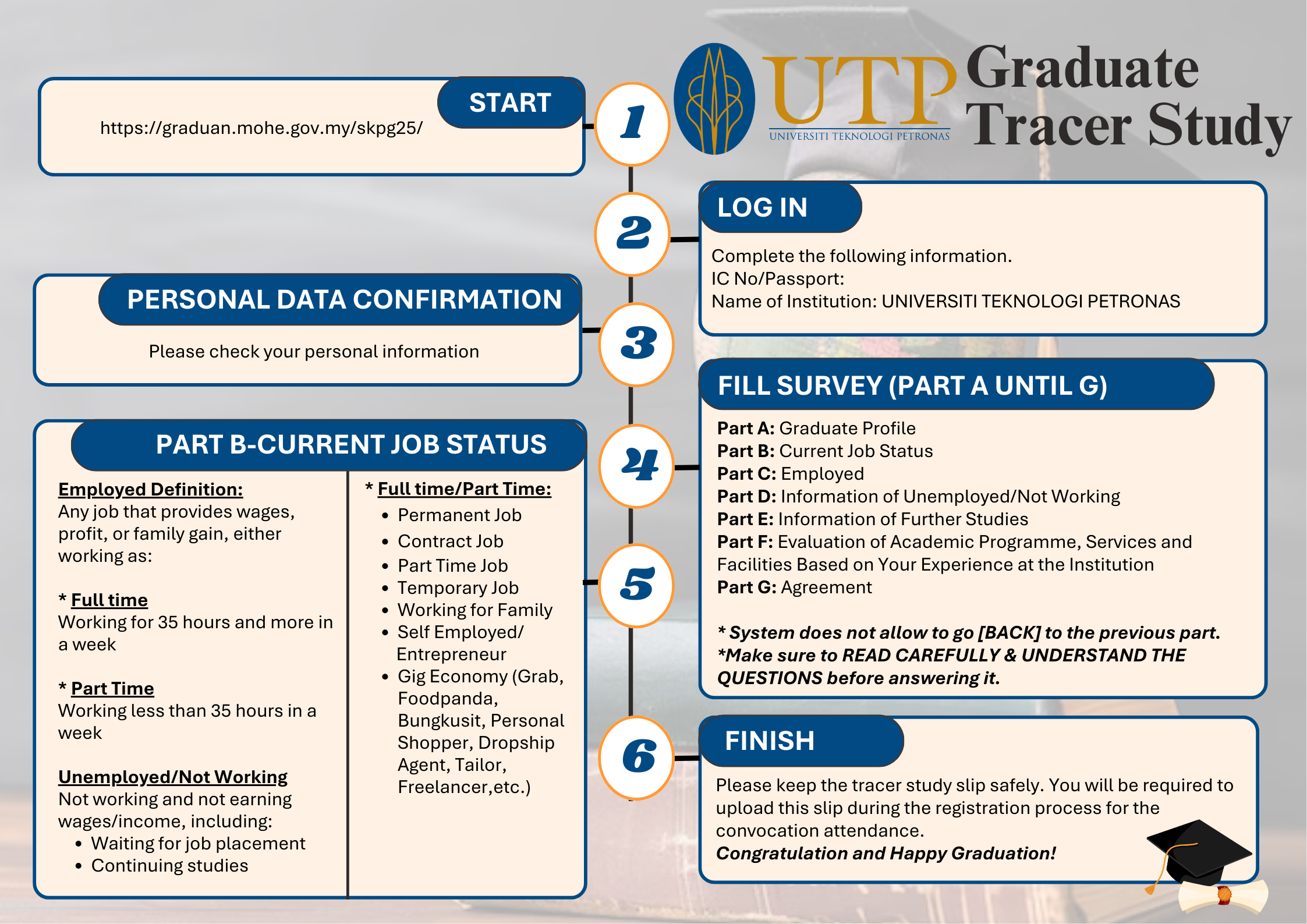 UConvo Graduate Tracer Study
